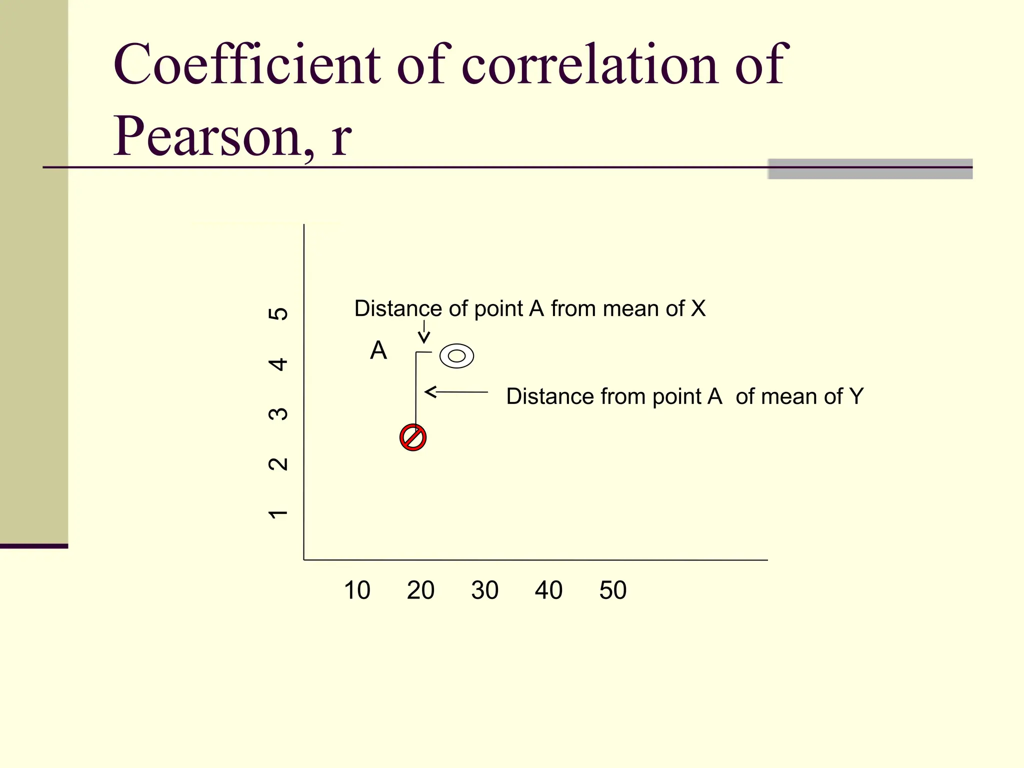 Coefficient of Correlation Pearsons .ppt