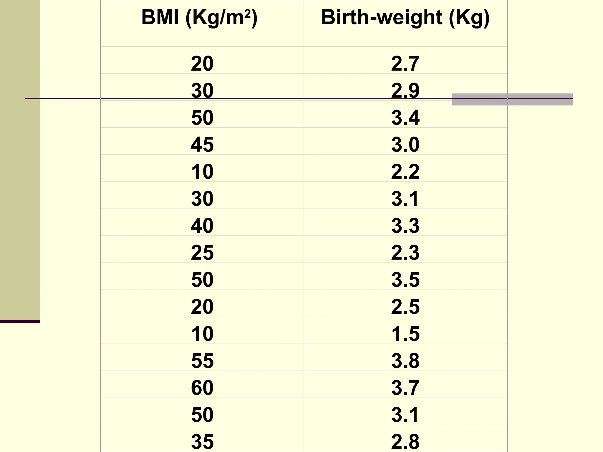 Coefficient of Correlation Pearsons .ppt