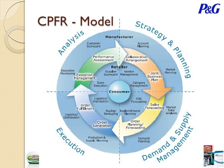 P&G Supply Chain Management