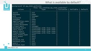 Active Session History in PostgreSQL: | PPTX