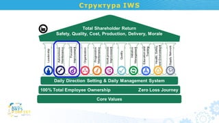 LeanForum 2021 - P&G | PDF | Business | Business and Finance