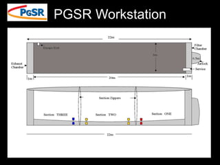 PGSR Workstation | PPT