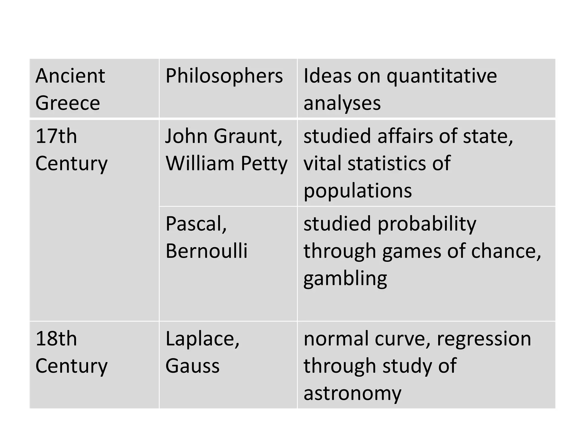 PG STAT 531 lecture 1 introduction about statistics and collection ...