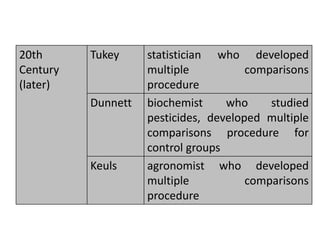 PG STAT 531 lecture 1 introduction about statistics and collection ...