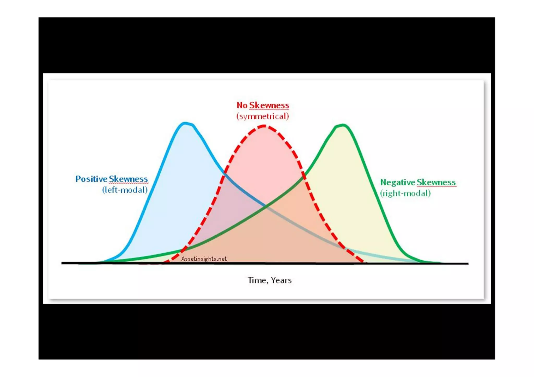 PG STAT 531 Lecture 3 Graphical and Diagrammatic Representation of Data ...