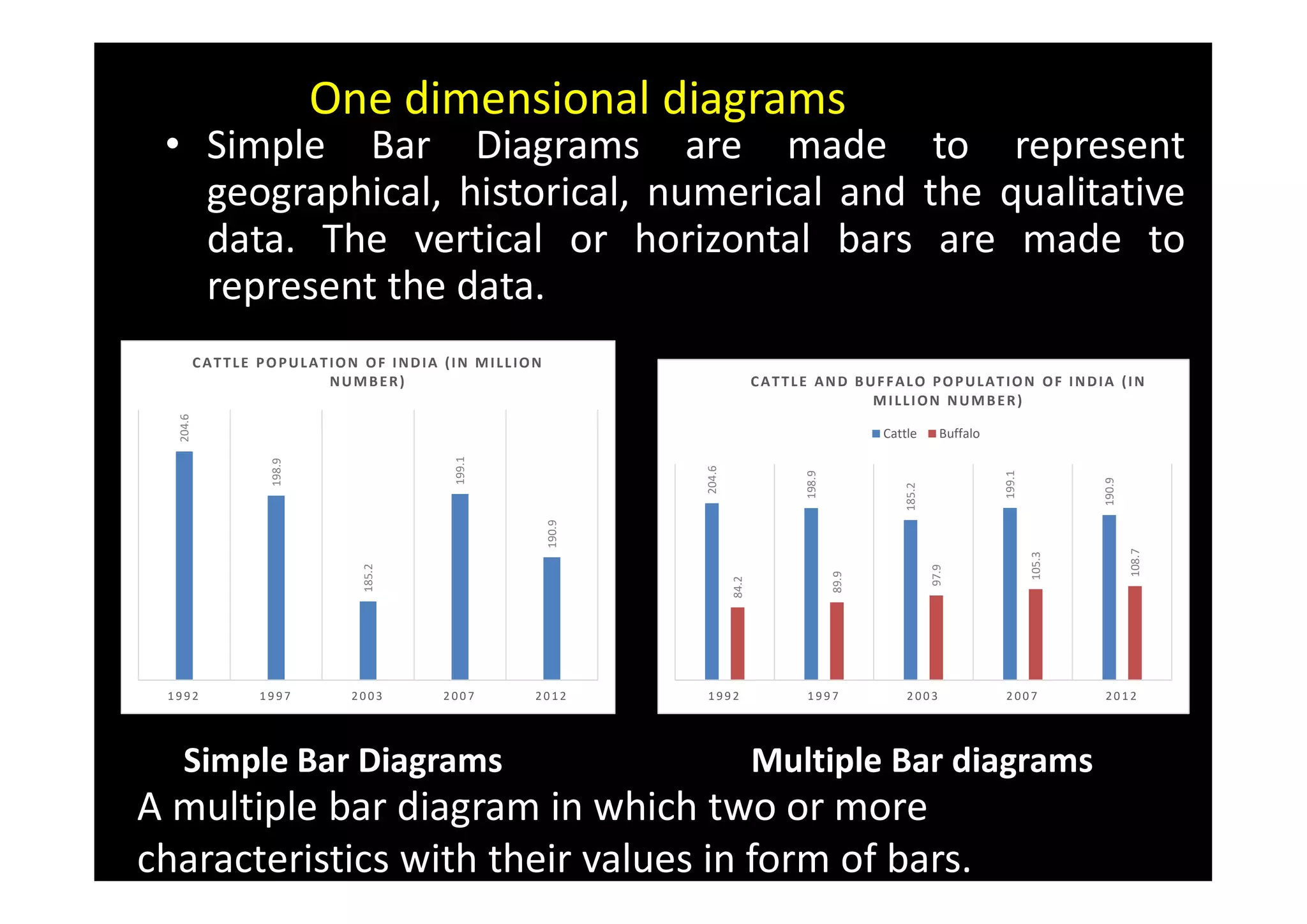 PG STAT 531 Lecture 3 Graphical and Diagrammatic Representation of Data ...