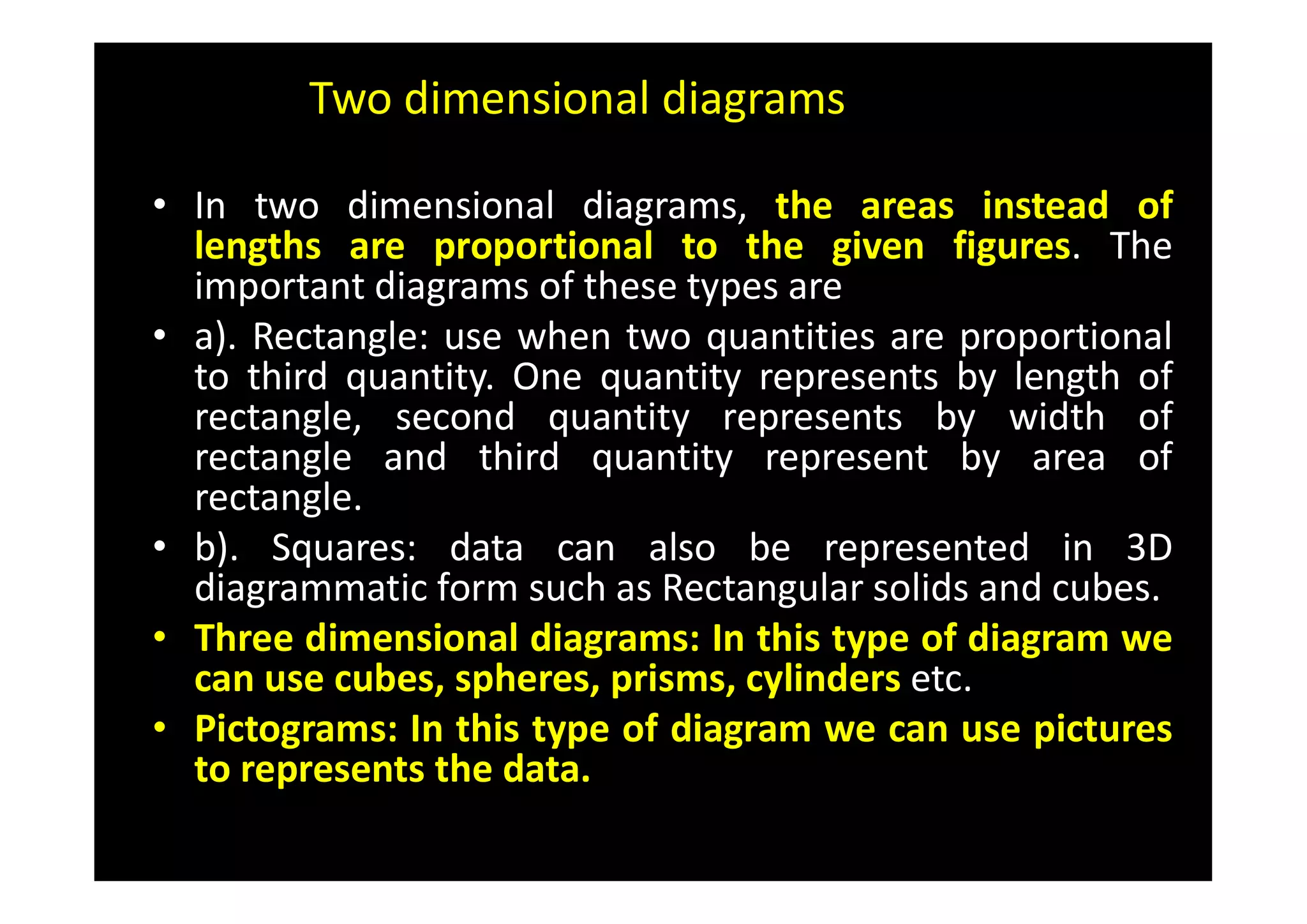 PG STAT 531 Lecture 3 Graphical and Diagrammatic Representation of Data ...