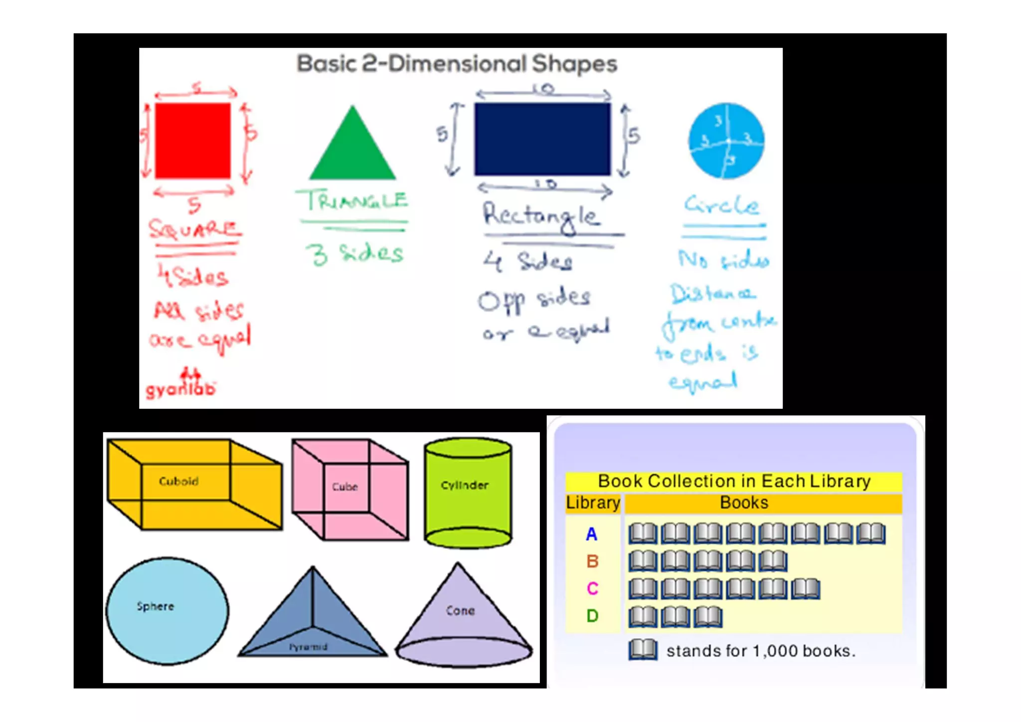 PG STAT 531 Lecture 3 Graphical and Diagrammatic Representation of Data ...