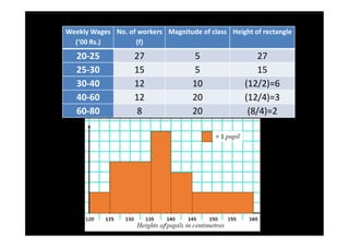 PG STAT 531 Lecture 3 Graphical and Diagrammatic Representation of Data ...