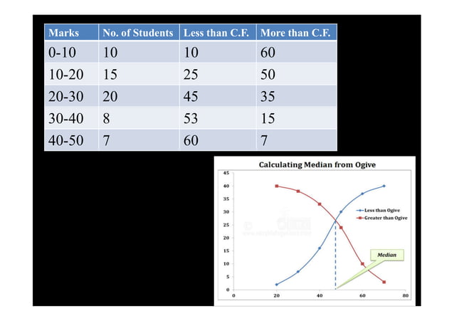 PG STAT 531 Lecture 3 Graphical and Diagrammatic Representation of Data | PDF