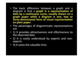 PG STAT 531 Lecture 3 Graphical and Diagrammatic Representation of Data ...
