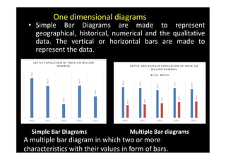 PG STAT 531 Lecture 3 Graphical and Diagrammatic Representation of Data ...