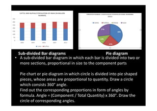 PG STAT 531 Lecture 3 Graphical and Diagrammatic Representation of Data ...