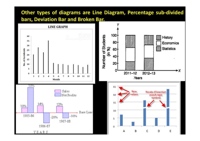 PG STAT 531 Lecture 3 Graphical and Diagrammatic Representation of Data ...