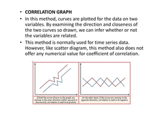 P G STAT 531 Lecture 9 Correlation | PPT
