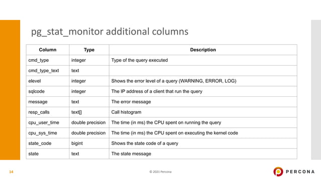 OSMC 2021 | pg_stat_monitor: A cool extension for better database (PostgreSQL) monitoring | PPT