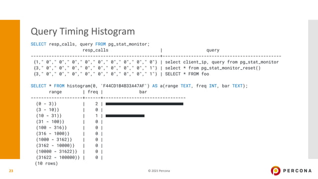 Osmc 2021 Pg Stat Monitor A Cool Extension For Better Database