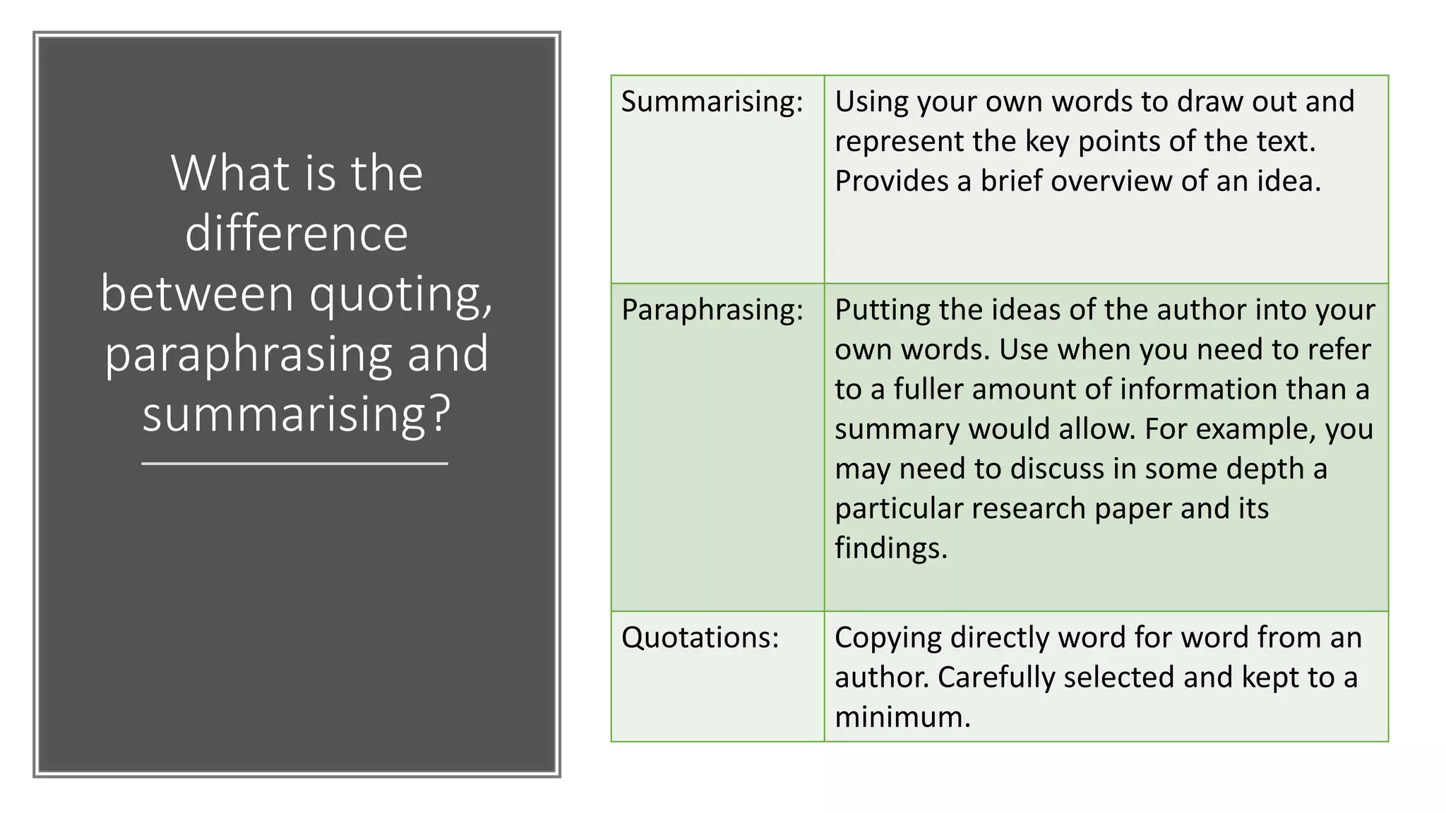 Pg summarising, paraphrasing and quoting one hour | PPTX