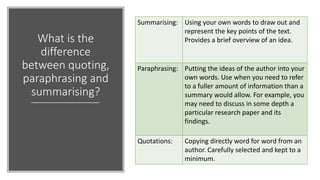 Pg summarising, paraphrasing and quoting one hour | PPT