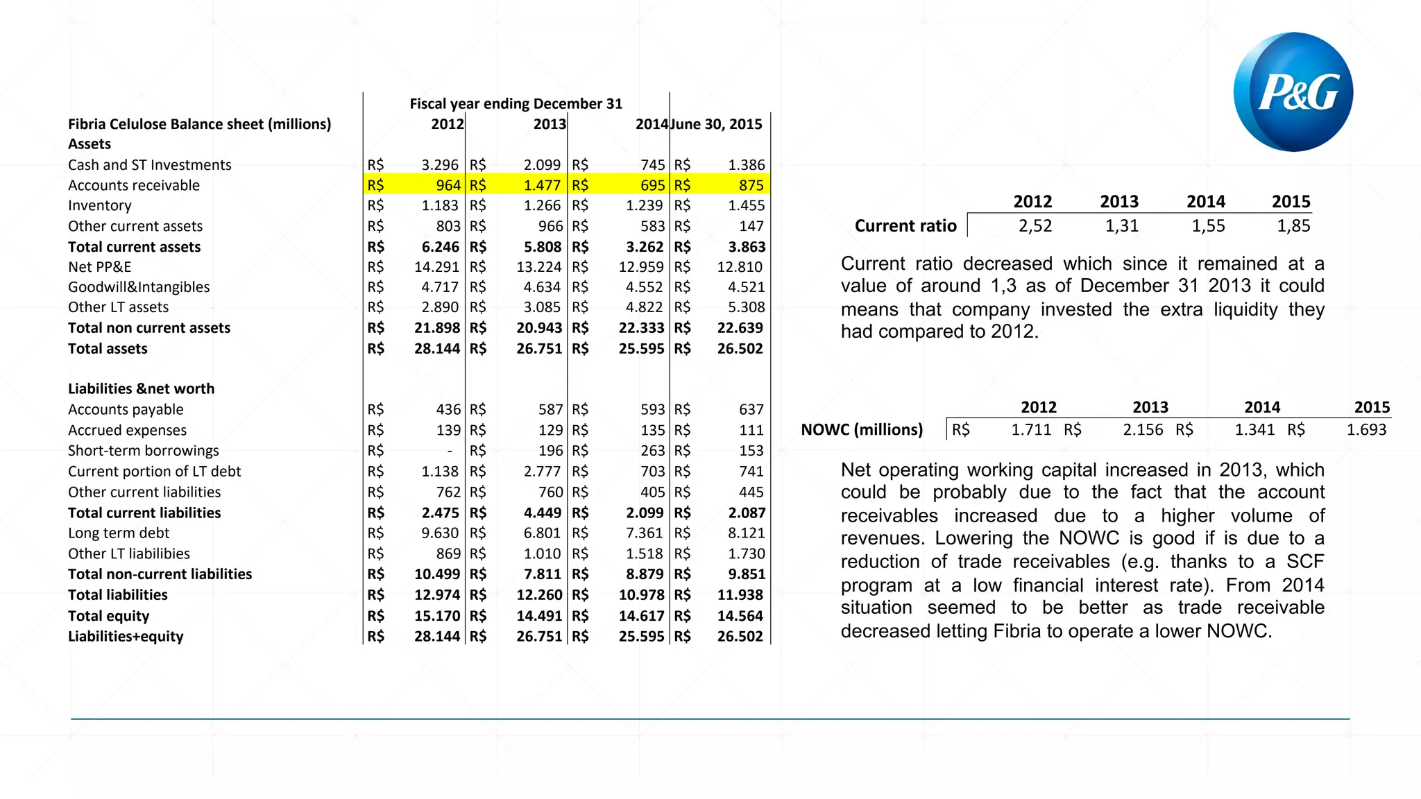 Procter & Gamble Supply Chain Finance Case | PDF