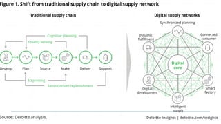 Procter & Gamble Supply Chain Finance Case | PDF