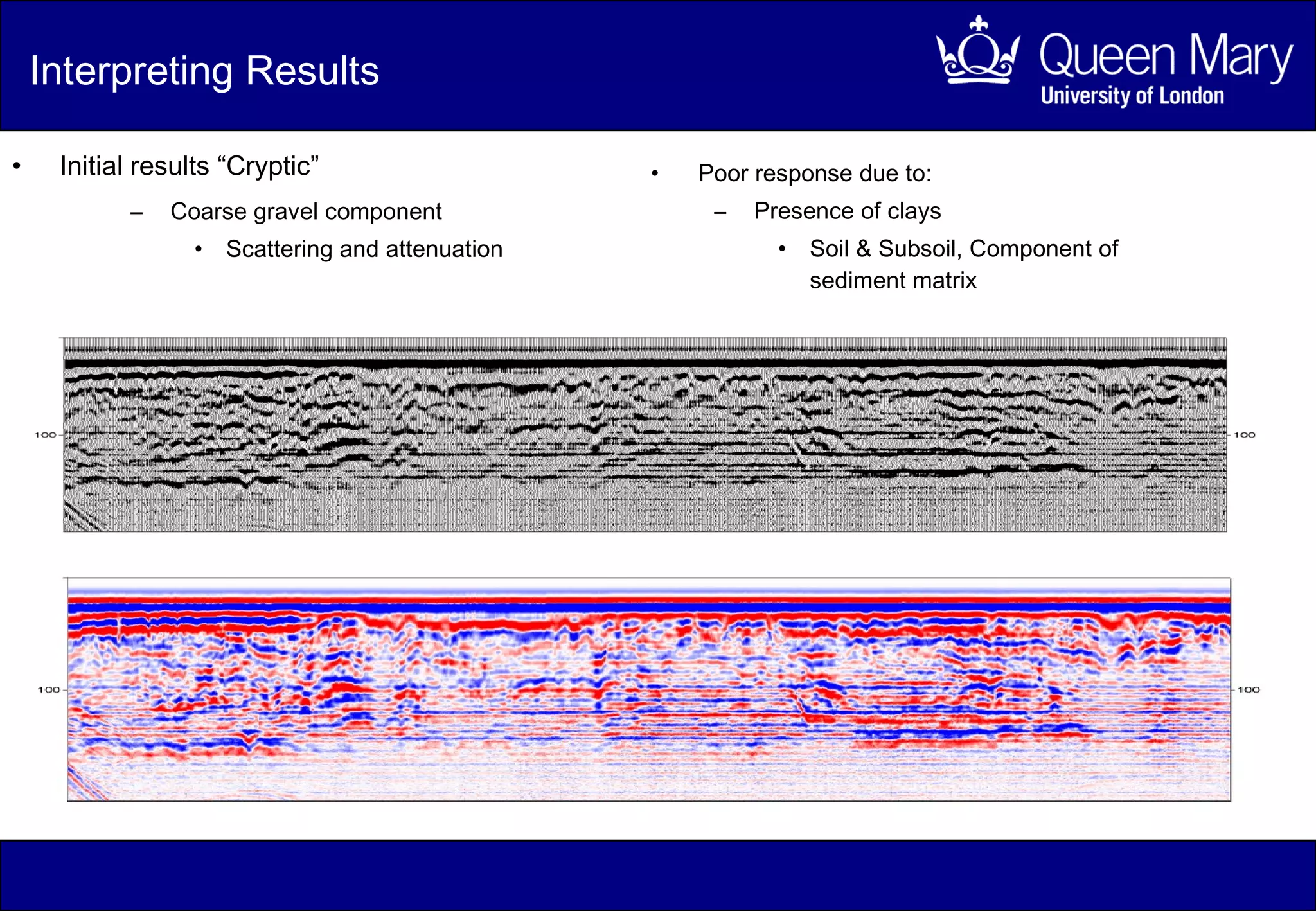 A geomatics approach to the interpretation of Ground Penetrating Radar ...