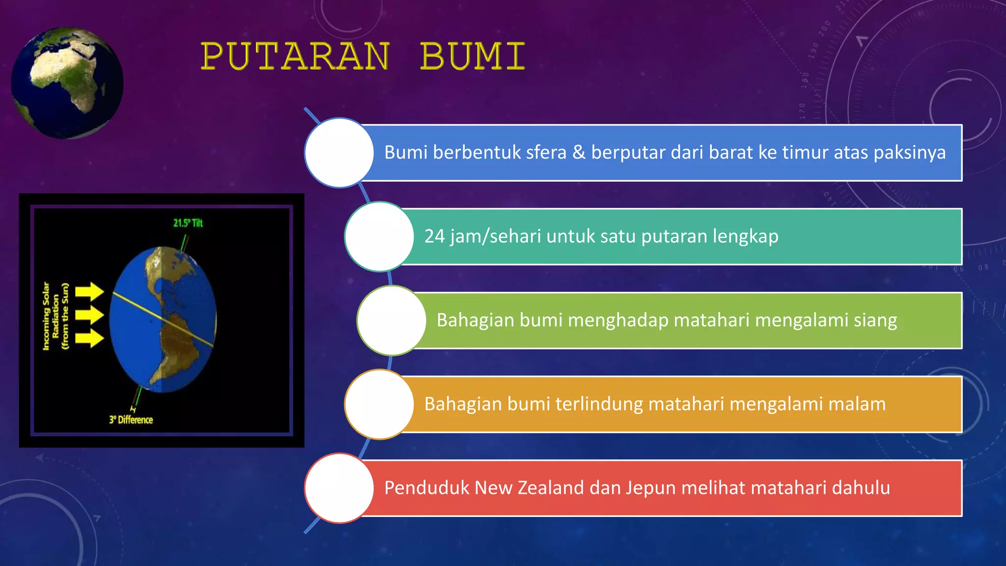 BAB 9 : PENGARUH PERGERAKAN BUMI TERHADAP CUACA DAN IKLIM | PPTX