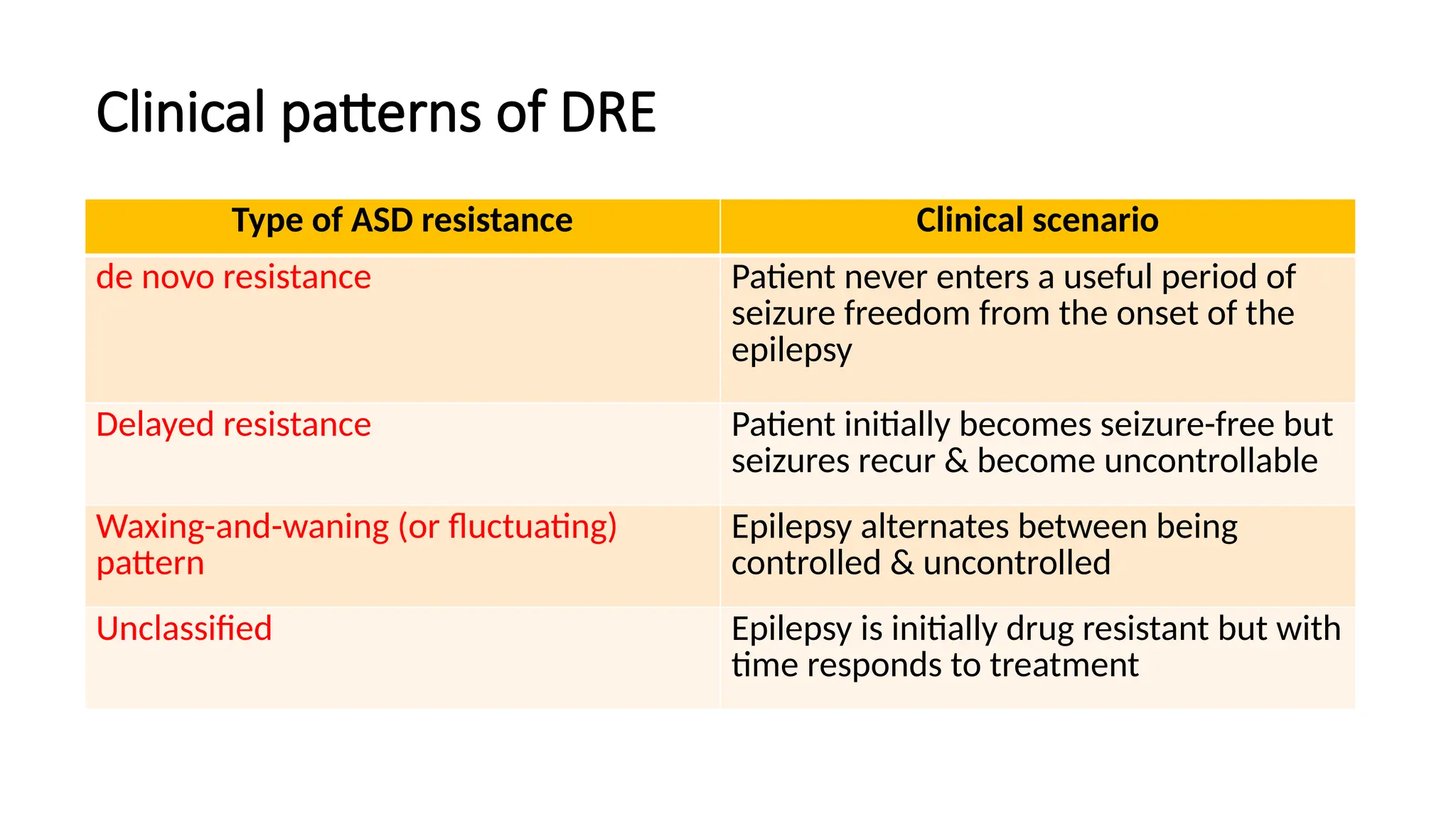 Pharmacotherapy of Resistant Epilepsy.pptx