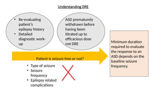 Pharmacotherapy of Resistant Epilepsy.pptx