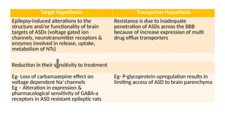 Pharmacotherapy of Resistant Epilepsy.pptx
