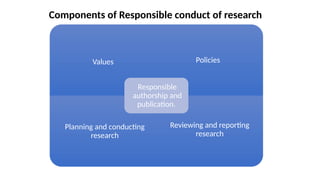 Research Misconduct | PPTX