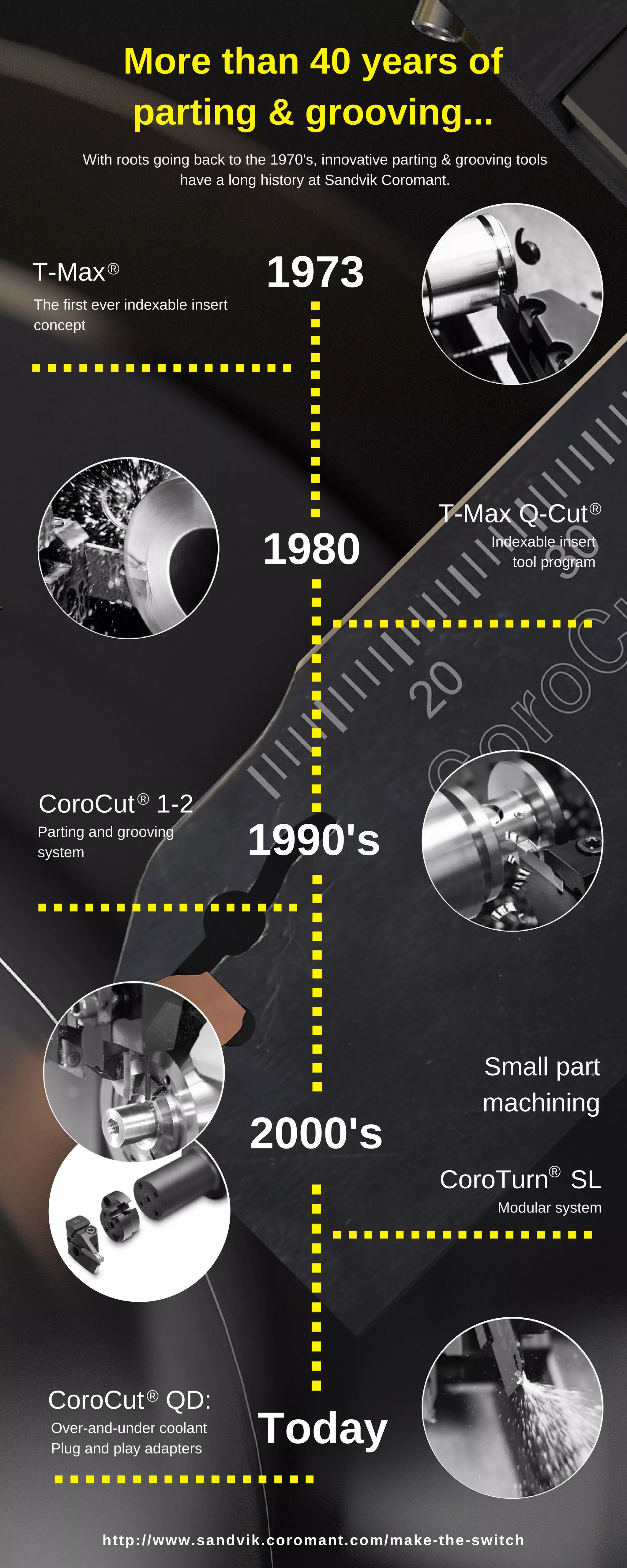 Parting and grooving timeline infographic | PDF