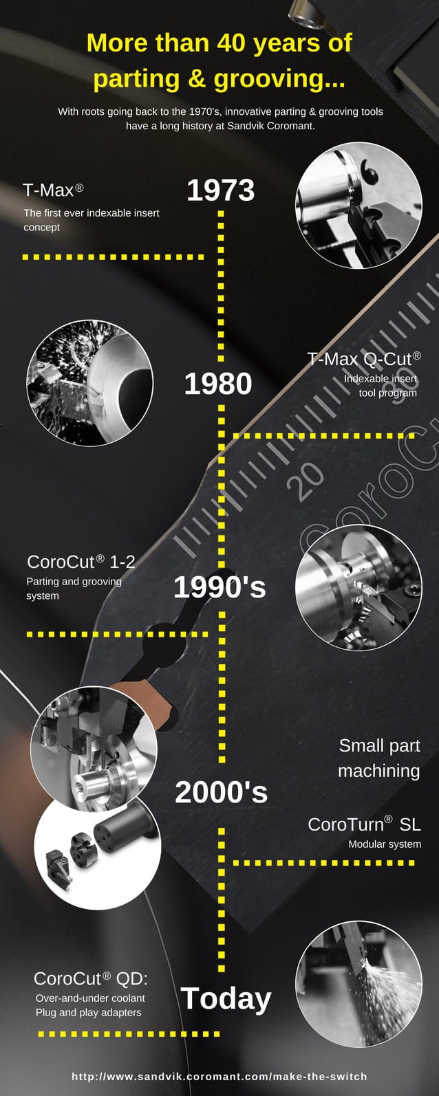 Parting and grooving timeline infographic | PDF | Manufacturing ...