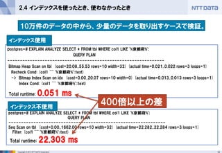 pg_trgmと全文検索 | PDF