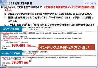 pg_trgmと全文検索 | PDF
