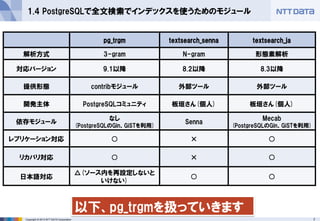 pg_trgmと全文検索 | PDF
