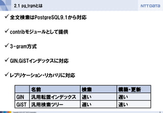 pg_trgmと全文検索 | PDF