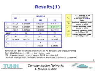 Optimization of IP Networks in Various Hybrid IGP/MPLS Routing Schemes | PPT