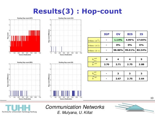Optimization of IP Networks in Various Hybrid IGP/MPLS Routing Schemes