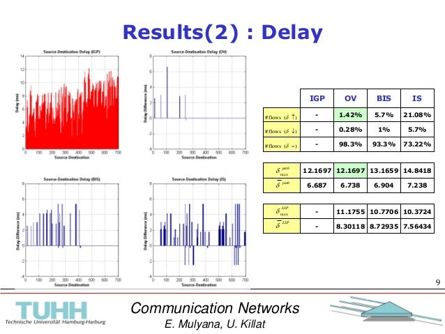 Optimization of IP Networks in Various Hybrid IGP/MPLS Routing Schemes