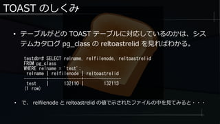 Pgunconf16 toast | PPT