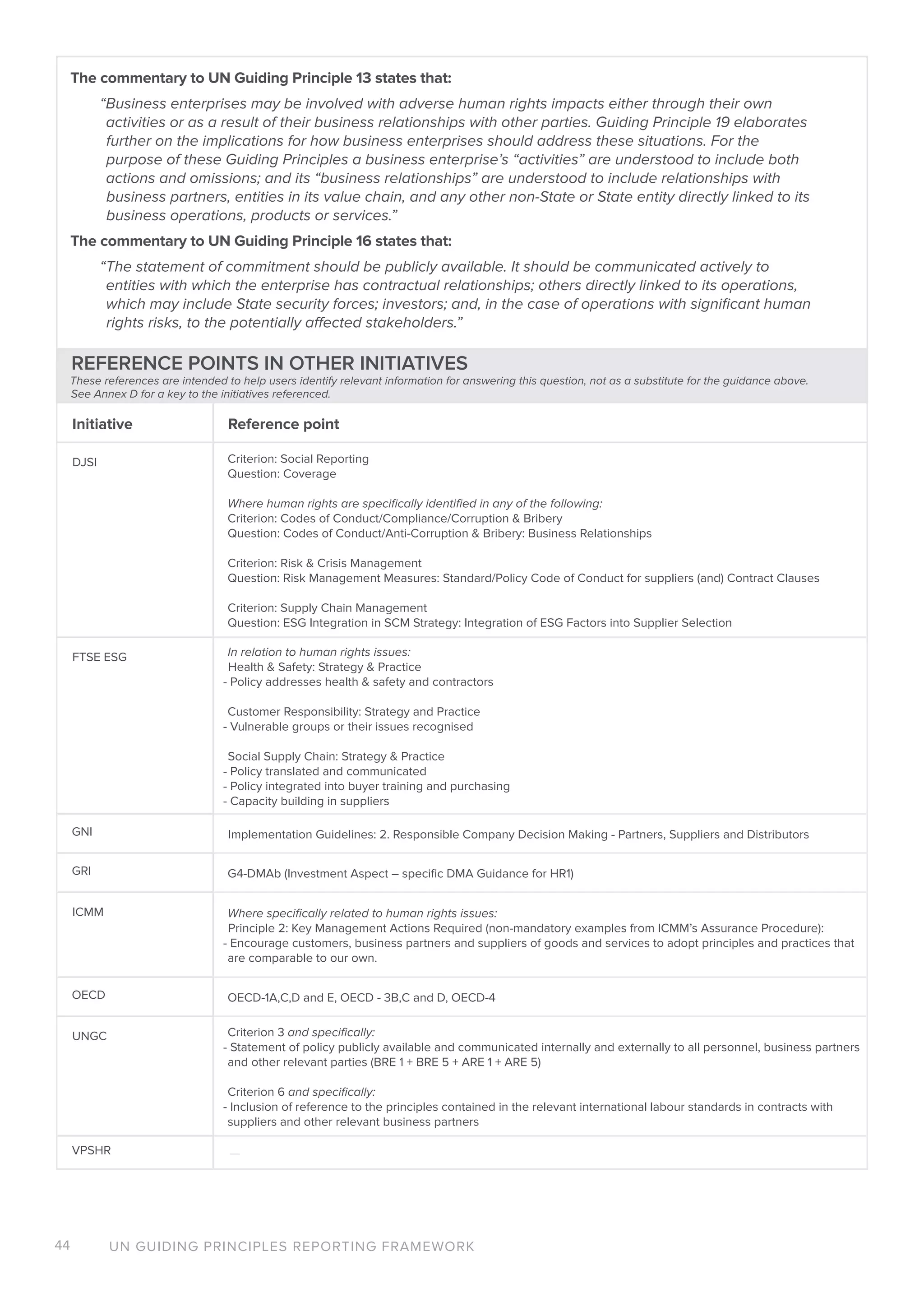 Faq : Un Guiding Principles Reporting Framework – VFITT