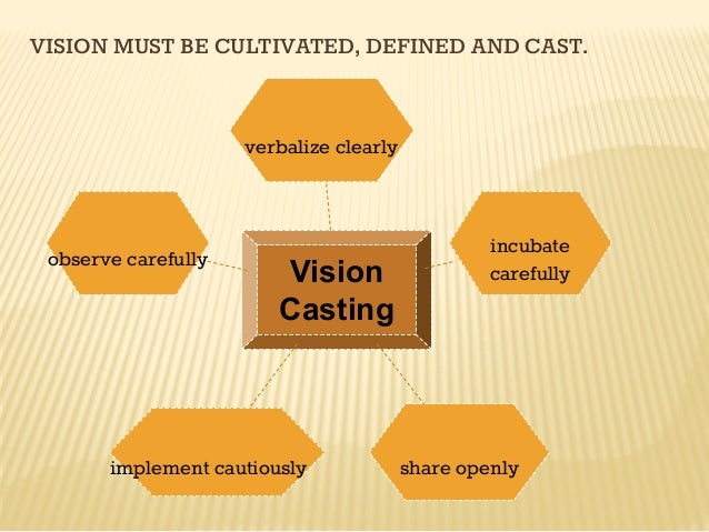 Pg vision casting2.pptx copy
