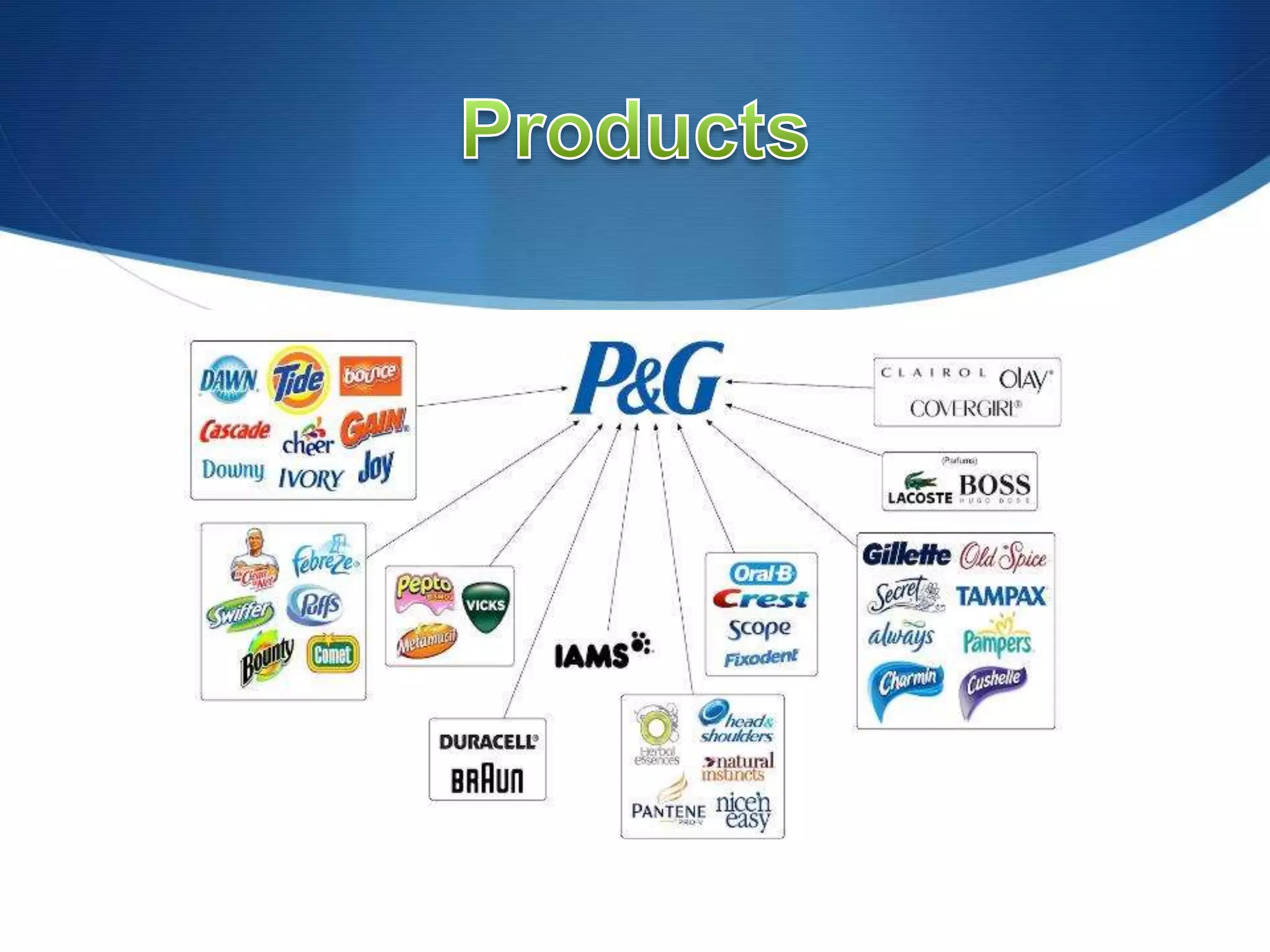 "P&G vs Unilever" | PPTX