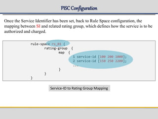 EPG PGW SAPC SACC PISC Configuration | PPTX