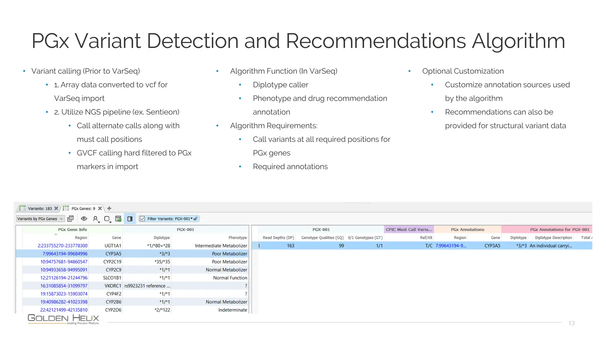 PGx Analysis in VarSeq: A User’s Perspective | PPTX