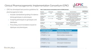 PGx Analysis in VarSeq: A User’s Perspective | PPTX