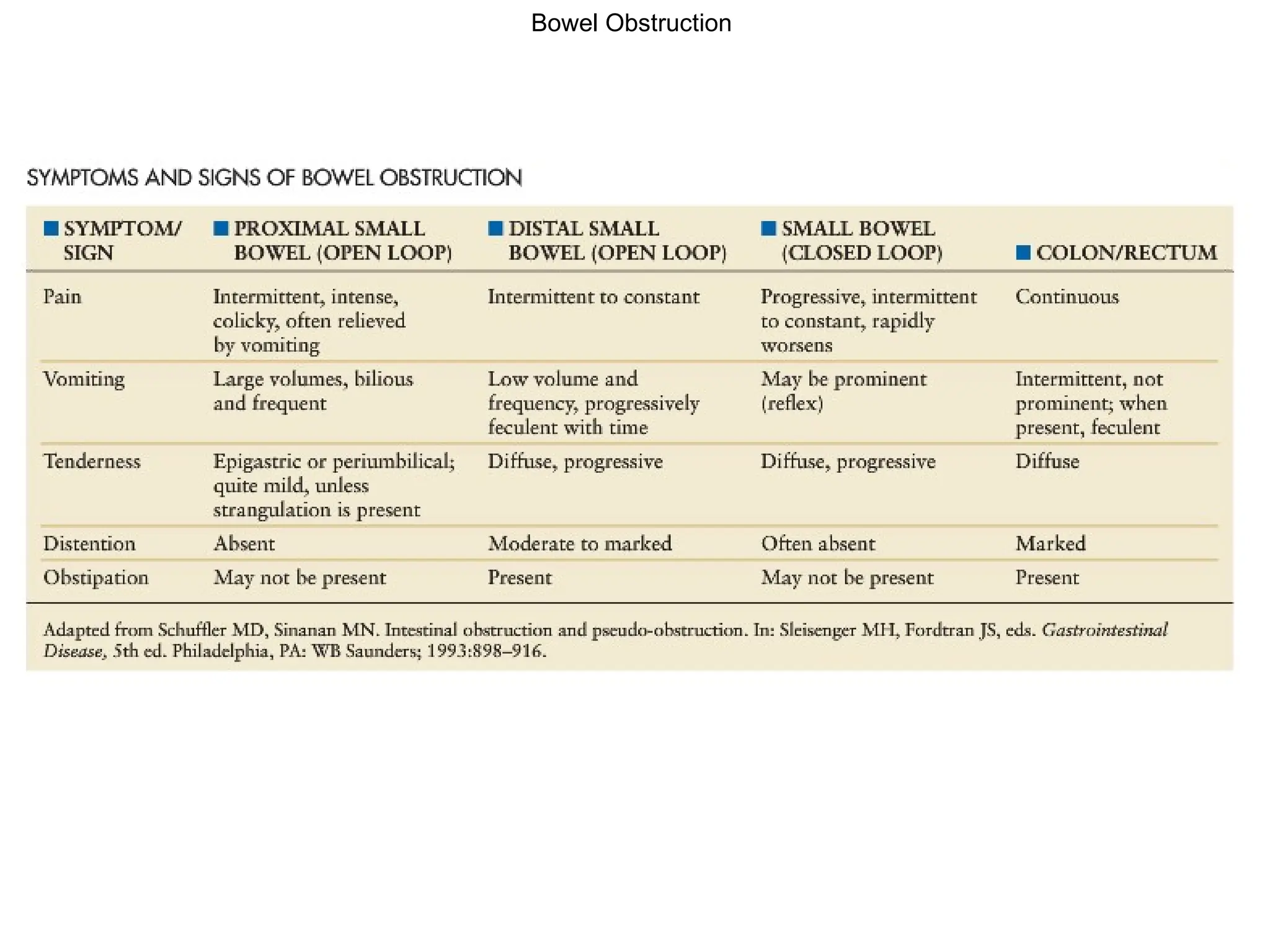 PGY101-Chapter-48-Ileus-and-Bowel-Obstruction-Copy.ppt