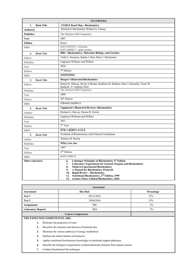 Pgy 2420 course handbook 2014 | PDF