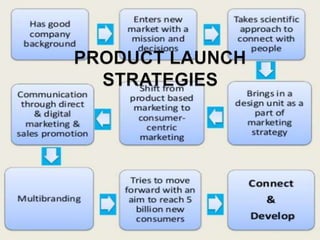 P&G yash mathur_skit_jaipur | PPTX